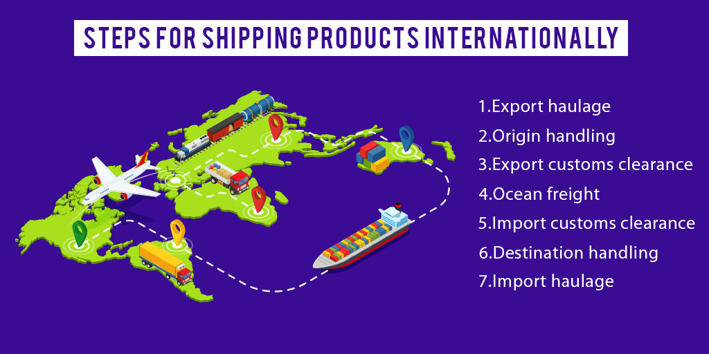 How to Ship Internationally [From India to USA] - Shiprocket X