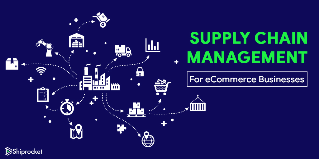 A Guide to eCommerce Supply Chain Management -Shiprocket A Guide to eCommerce Supply Chain Management -Shiprocket