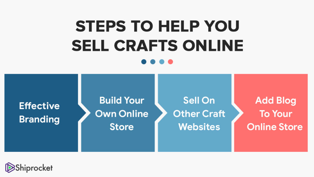Sell Handmade Items Online: The Ultimate Guide - Shiprocket