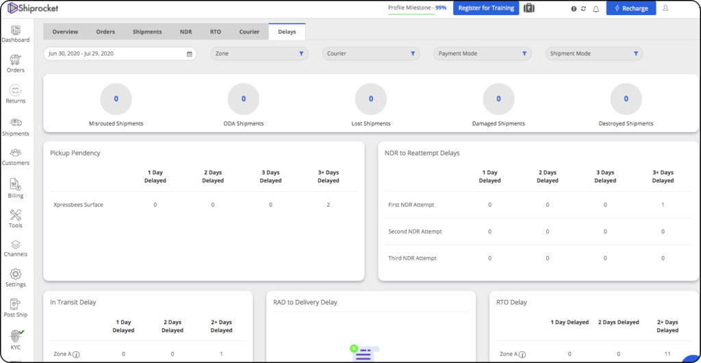 The Latest Shiprocket Product Updates From July 2020 - Shiprocket