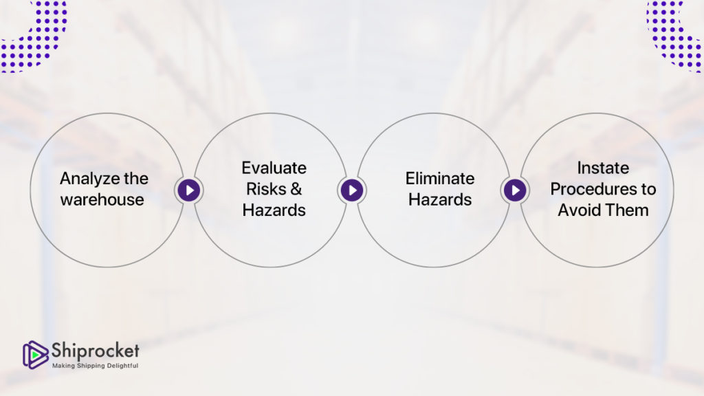 Warehouse Risk Assessment: Its Importance, Steps & Risks - Shiprocket