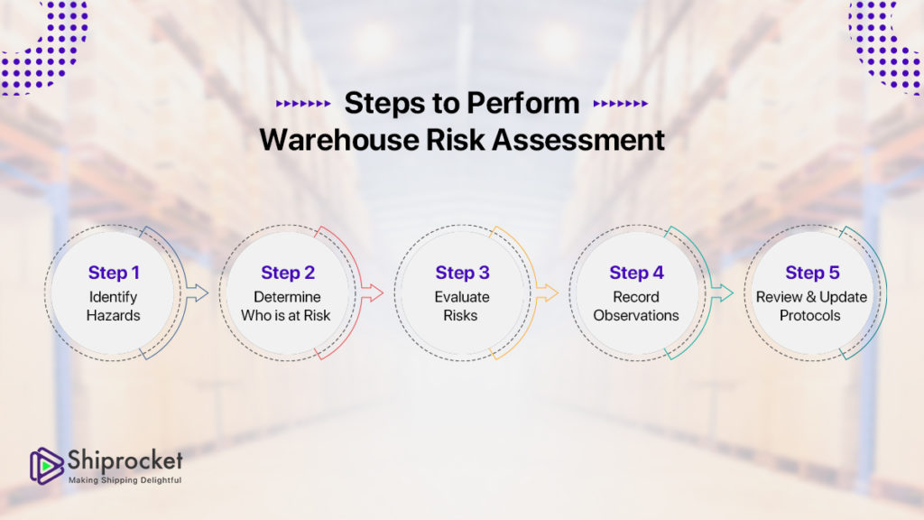Warehouse Risk Assessment: Its Importance, Steps & Risks - Shiprocket