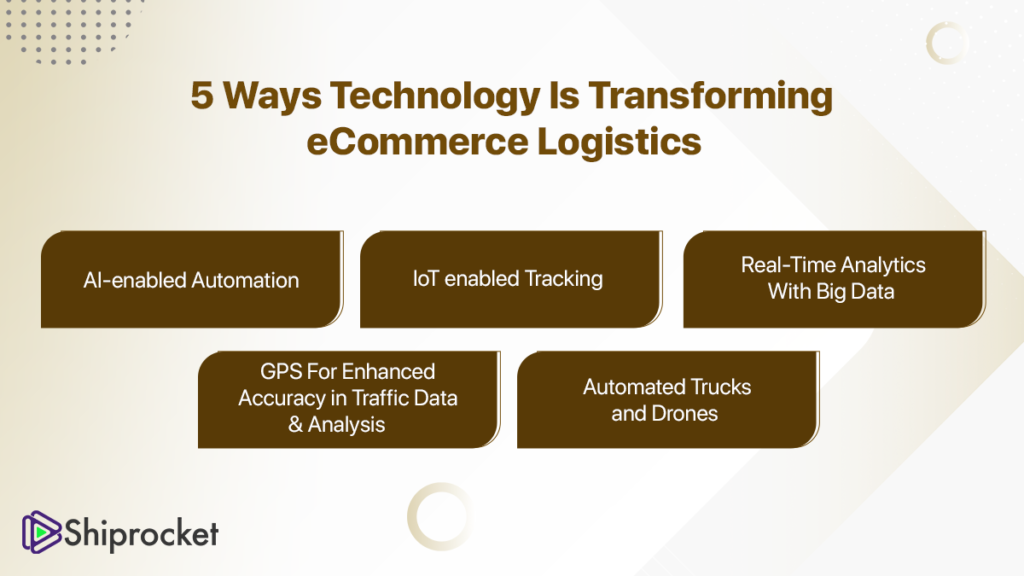 How Technology Can Help Transform eCommerce Logistics - Shiprocket