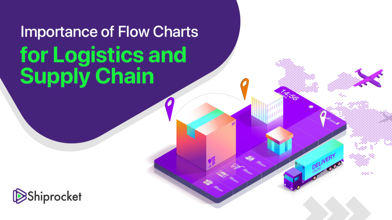 Logistics Management Flow Chart