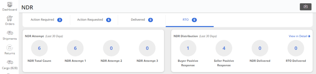 What is NDR (Non-Delivery Report) and RTO (Return To Origin)?