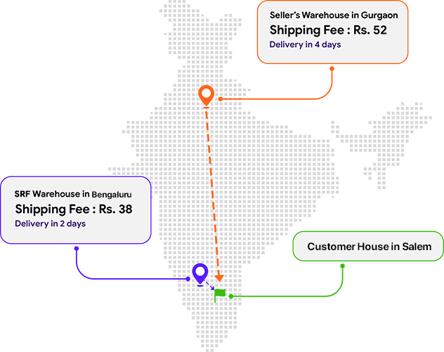 Shiprocket Fulfillment - Shiprocket