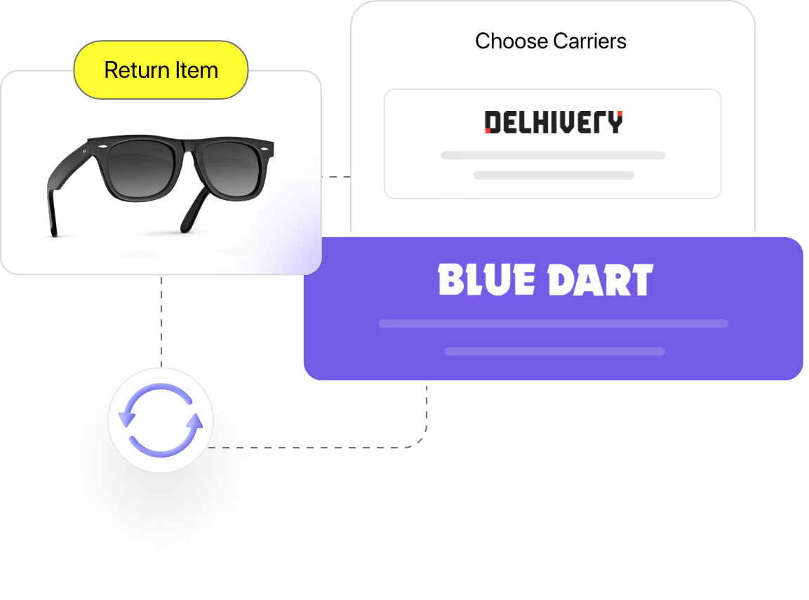 Post Ship: Superior Post-Purchase Tracking Experience - Shiprocket